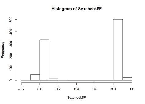 On Predicting Traits With Genetics David Baranger PhD