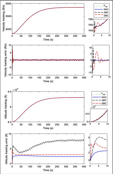Figure 1 From Neural Longitudinal Control Of Hypersonic Vehicles With Constrained Aerodynamic