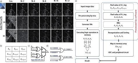 Flash Based In Memory Computing For Stochastic Computing In Image Edge