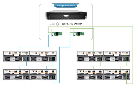 Backup Arranging A Raidz Zfs Vdev To Tolerate Entire Jbod Failures Server Fault