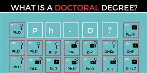 Understanding Doctorate Degrees A Clear Guide The Leading Business