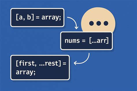 Destructuring Spread Rest — Syntax Es6 ที่อ่านง่าย แต่ใช้ลึกได้กว่า