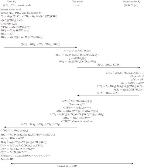 Secure And Efficient Three Factor Protocol For Wireless Sensor Networks