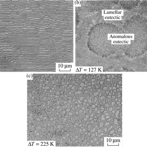 morphological spectrum sequence of morphologies observed with an