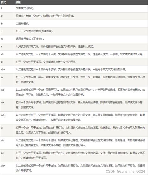 python内置函数详解：type id input len sort sorted open