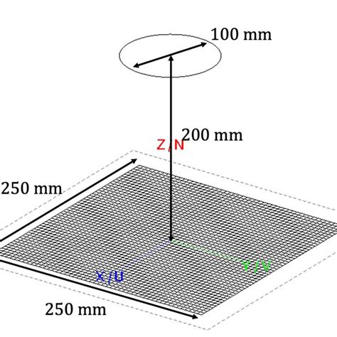 Current Distribution Analysis Setup Download Scientific Diagram