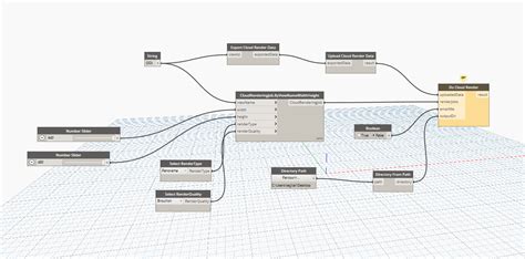 Dynamo Cloud Rendering With Revit Issue
