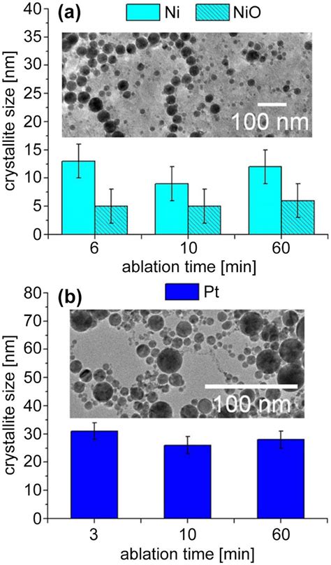 High Productivity Synthesis Of Ligand Free Nanoparticles By Laser Ablation In Liquids