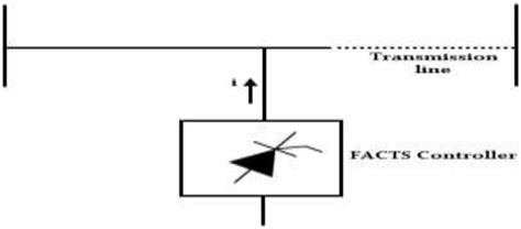Figure 32 From Voltage Regulation Of Statcom Using Flexible Pi Control Semantic Scholar