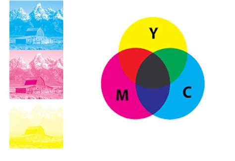 Graficación Modelos De Color Rgb Cmy Hsv Y Hsl
