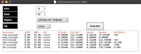 Aws Ec2 Best Price Finder