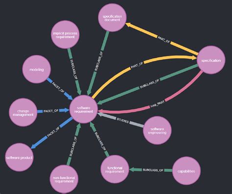 Figure 51 From Extracting A Body Of Knowledge As A First Step Towards