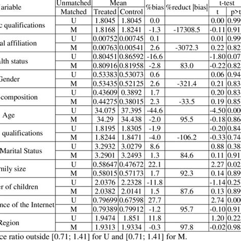 1 Path Diagram Of Augmented And Modified Tpb Model Download