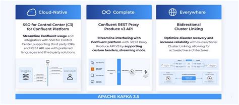 Confluent On Linkedin Introducing Confluent Platform 75