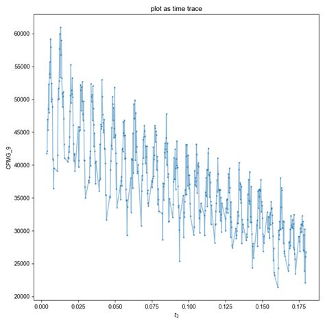 Cpmg Specific Processing — Pyspecprocscripts 09 Documentation
