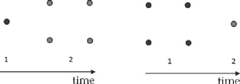 Schematic Representation Of An Expanding And Contracting Vibrotactile Download Scientific