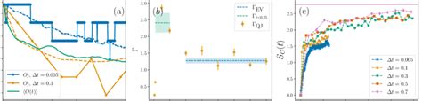 Exact Diagonalization Calculations Spin Chain Hamiltonian Of Eq E1 Download Scientific
