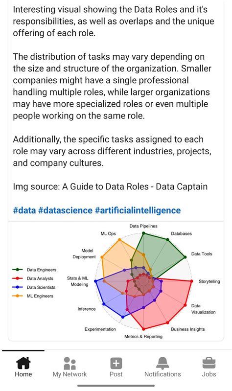 What S The Difference Between Data Analyst And FP A In This LinkedIn Post R FPandA