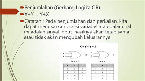 Aljabar Boolean Dan Hukumnya Pptx