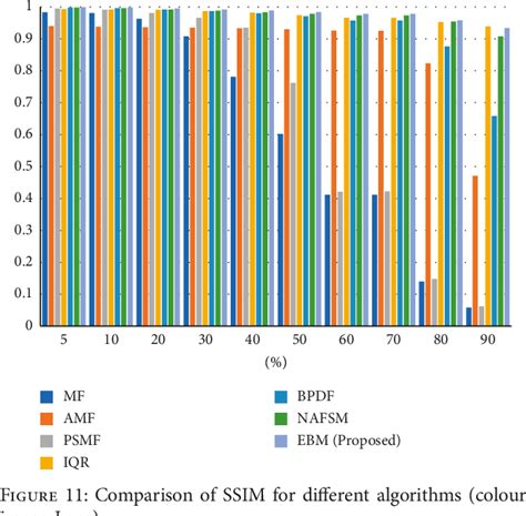 Figure 11 From A Novel Effective Edge Based Image Denoising Algorithm