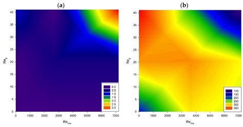 The Influence Of Hydrodynamic Conditions In A Laboratory Scale Bioreactor On Pseudomonas