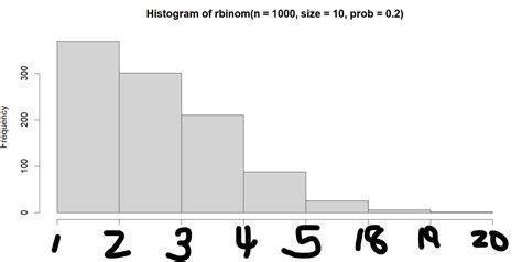 R Customize X Axis Range Stack Overflow