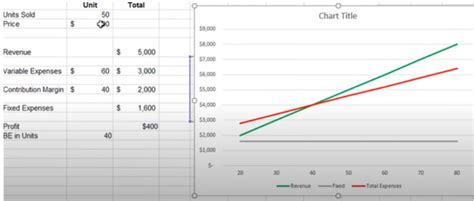 How To Create A Cvp Chart In Excel Ponasa
