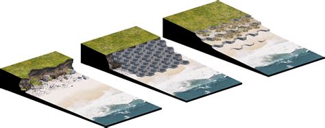 Ecoreef Coastal Erosion Control And Environment Restoration