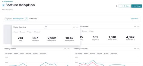 What Is Pendo And Is It Worth Using