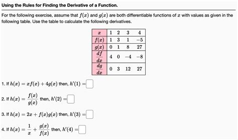 Solved Using The Rules For Finding The Derivative Of A Chegg