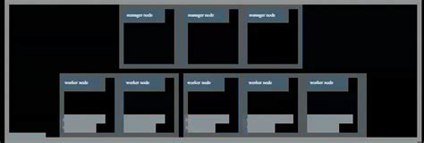The Definitive Guide To Docker Swarm Gabrieltanner