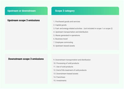 Scope Emissions Accounting For Upstream And Downstream