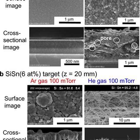 Effects Of Sputtering Target Material And Discharge Gas On Si Download Scientific Diagram
