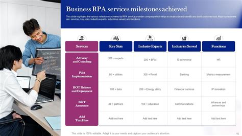 RPA Services Powerpoint Ppt Template Bundles PPT Example