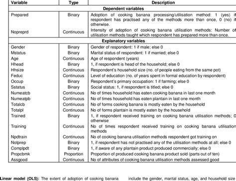 Definition Of Variables Specified In The Regression Function Of The