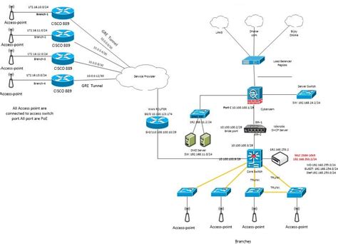 DIAGRAM Wireless Access Point Setup Diagram MYDIAGRAM ONLINE
