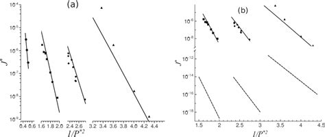 Figure 5 From Theory And Molecular Dynamics Modeling Of Spall Fracture In Liquids Semantic Scholar