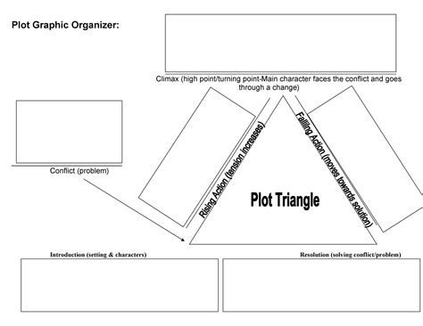 41 Free Printable Story Map Templates PDF Word ᐅ TemplateLab