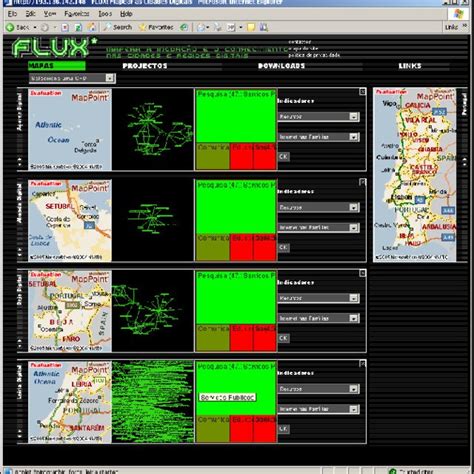 Comparison And Overview Of Projects Download Scientific Diagram