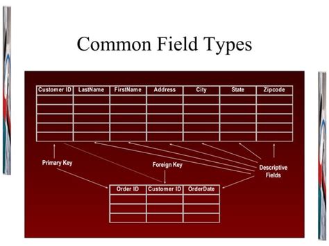 Understanding Flex Fields With Accounting Flexfieldschart Of Accounts