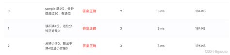 【pta基础编程题目集】7 16 然后是几点（15 分）（c语言最小白解法）pta然后是几点c语言 Csdn博客