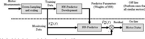Figure 1 From Induction Machine Condition Monitoring Using Neural