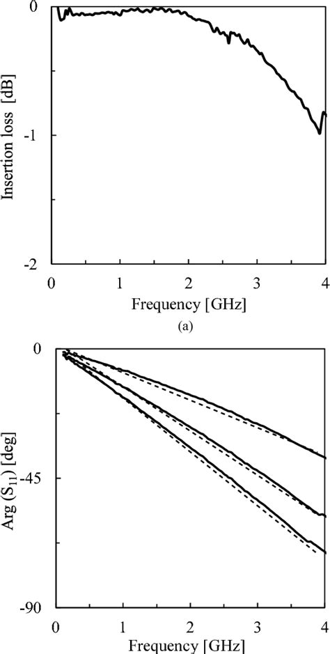 Figure 2 From Nanorobotic Rf Probe Station For Calibrated On Wafer Measurements Semantic Scholar
