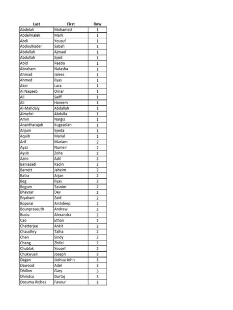 Itm100 Section 1 And 2 Exam Seating Trs 2 166 Pdf