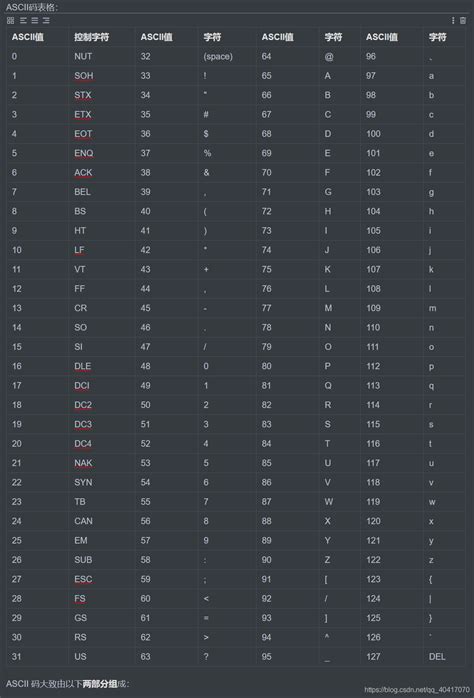 c 数据类型 字符型 ascii c 的ch的ascall码 csdn博客