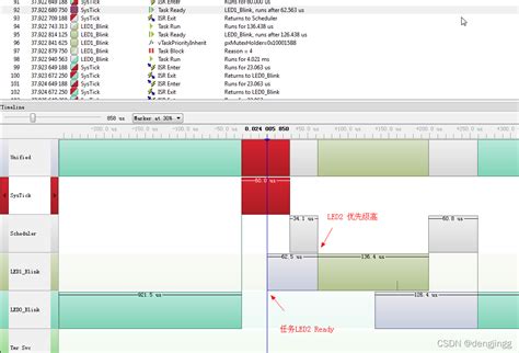 Freertos Trace任务可视化分析三互斥量 Systemviewfreertos Tarce Csdn博客
