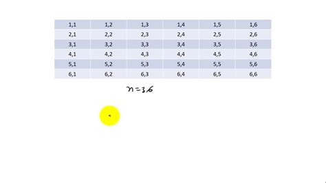 solved a random experiment consists of rolling a fair die until the