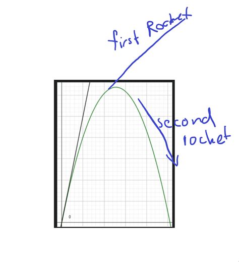 Help With Scripting A Rocket Scripting Support Developer Forum Roblox