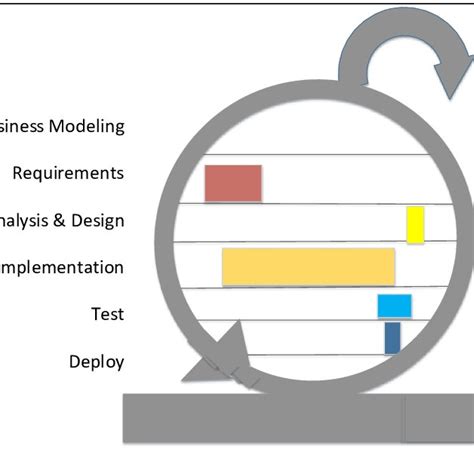 1 The Architecture Of The Iflow Software System Download Scientific