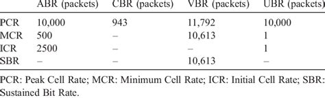 atm network parameters download table
